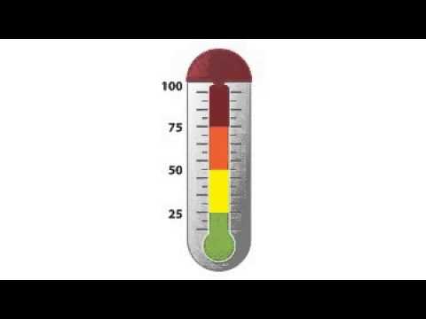 Make sure everyone understands the feeling thermometer