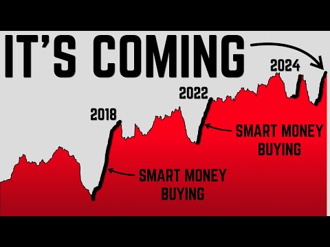 Institutions are Hoarding Bitcoin (THIS Happens Next).