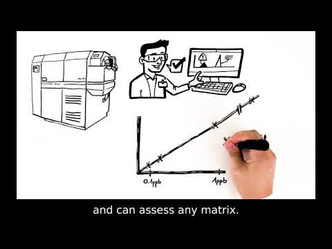 High Resolution ICP-MS: measure everything… in everything