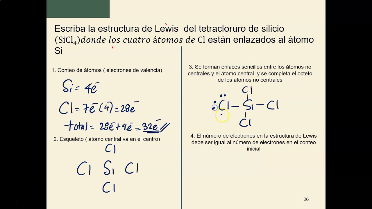 Estructura de Lewis del SiCl4
