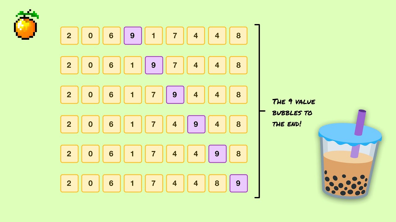 Bubble Sort: A Brutal Step-by-Step Walkthrough 🧋