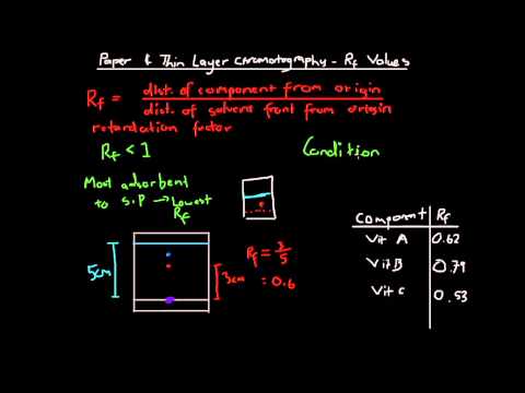 Paper and Thin Layer Chromatography Rf Values