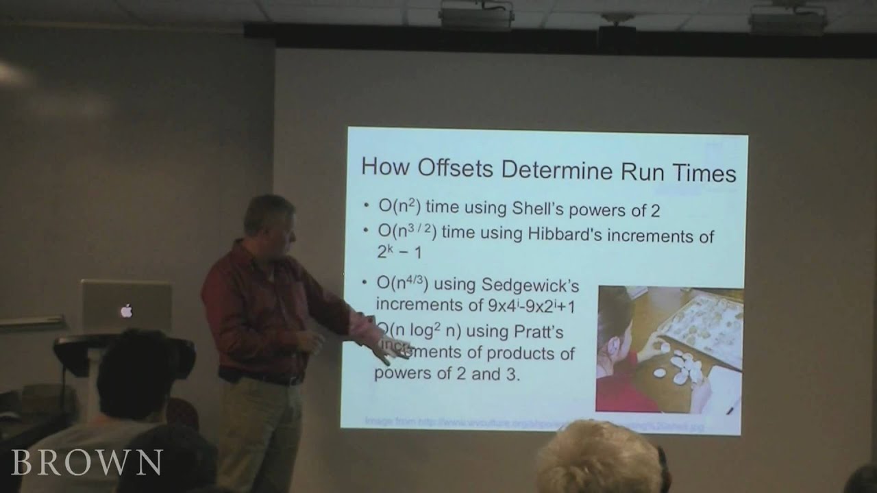 Randomized Shellsort: A Simple Oblivious Sorting Algorithm (1/6)
