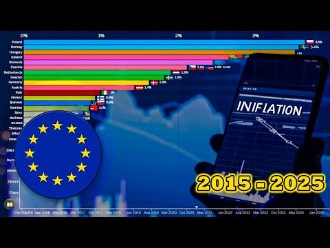 Which Country Had the Craziest Inflation in Europe? | 10 Years of HICP Data Visualized (2015–2025)