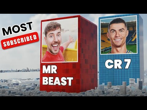 Most Subscribed YouTube Channel 2025