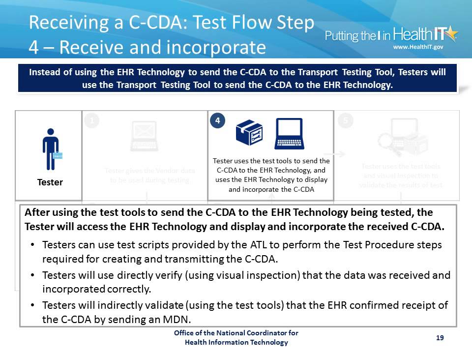 Part 3 -- Certification process for C-CDA capabilities