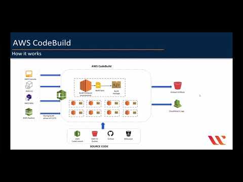 AWS CodeBuild | AWS DevOps CI CD Pipeline Demo