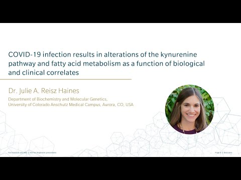 COVID-19 infection results in alterations of the kynurenine pathway and fatty acid metabolism