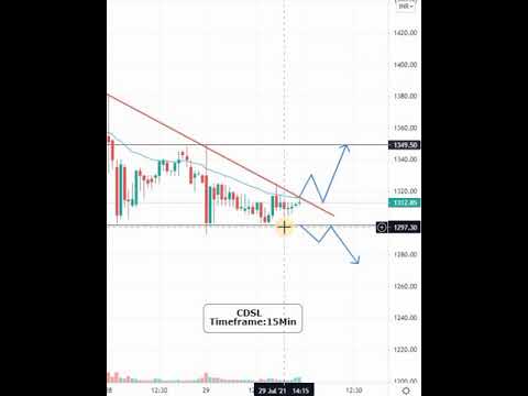 cdsl share price target | cdsl stock analysis | cdsl price target for tomorrow | #cdsl share levels