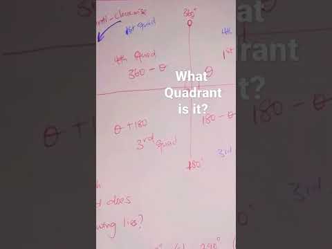 What Quadrant is -380β°? #maths #quadrant #trigonometry Check previous videoππβ