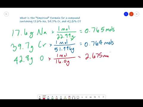 Empirical Formula of a Compound