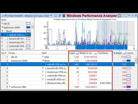 Windows Performance Analyzer