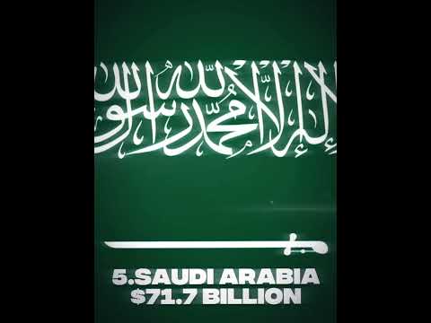 Top 5 Defence Budget Countries|| #facts #shorts #defence