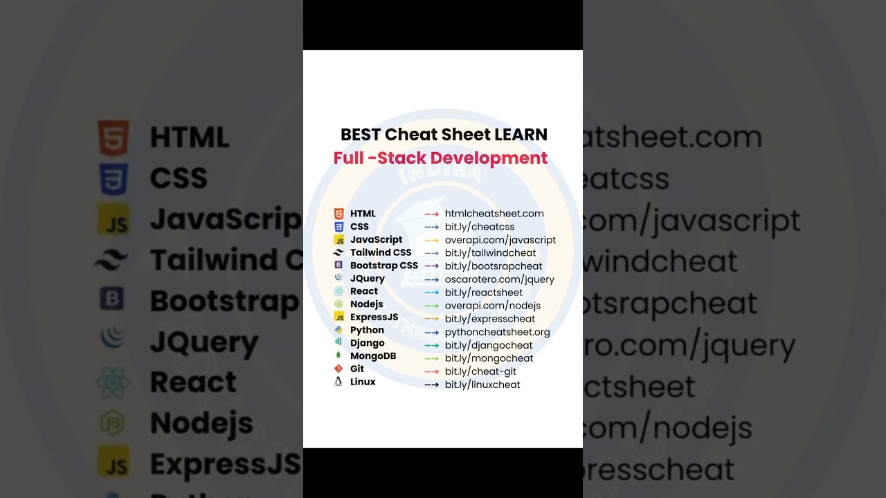 #fullstackwebdevelopment #github #linux #expressjs #nodejs #javascript #html #css #query #reactjs