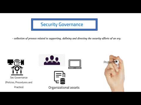 Security Governance