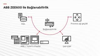Jual ZEE600 Electrification Monitoring and Control - PT. Mitra Cipta ...