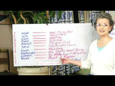 Famous Names in the Bible and Their Meanings