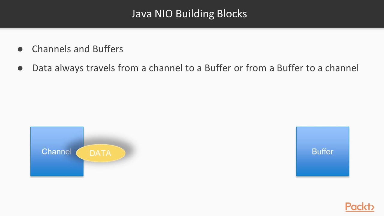Java Network Programming Recipes: The Course Overview | packtpub.com