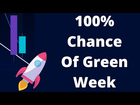 100% Chance of A Green Week!  // SP500 Nasdaq 100 SPY Stock QQQ IWM // Stock Market Analysis
