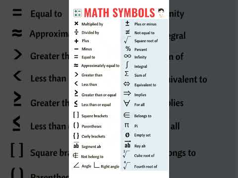 Math Symbols in English