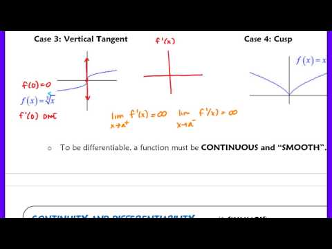 2.2 (Part 2) Definition of Derivative