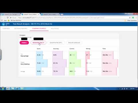 Detailed Mock Test Analysis by Adda247 Test Series