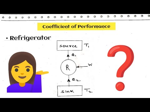 coefficient of performance of refrigerator