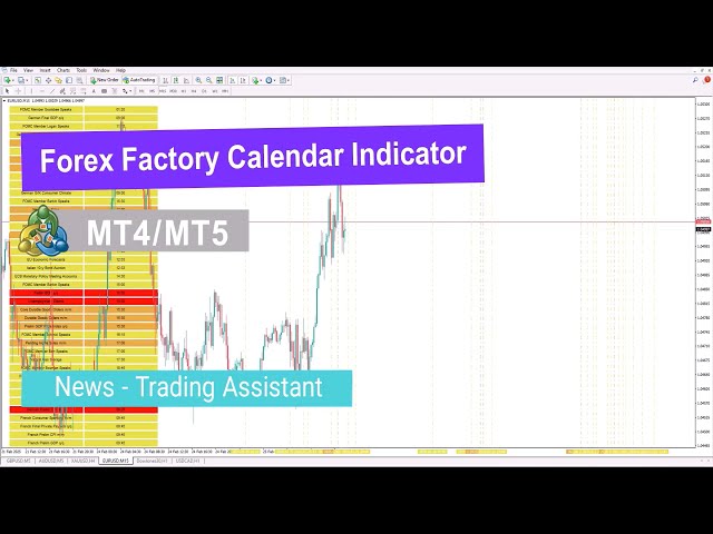 Mastering the Forex Factory Calendar Indicator for MetaTrader 4/5 | Galaxy.ai | Galaxy.ai