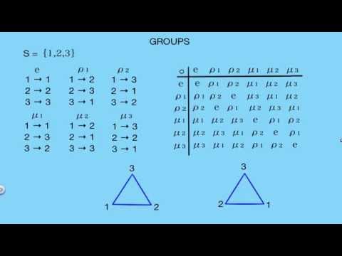Intro to Groups + Motivational Examples