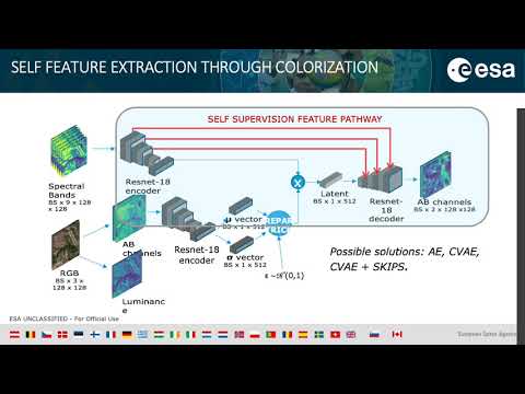 Deep Learning and Convolutional Network for self features Extraction in EO applications (short)