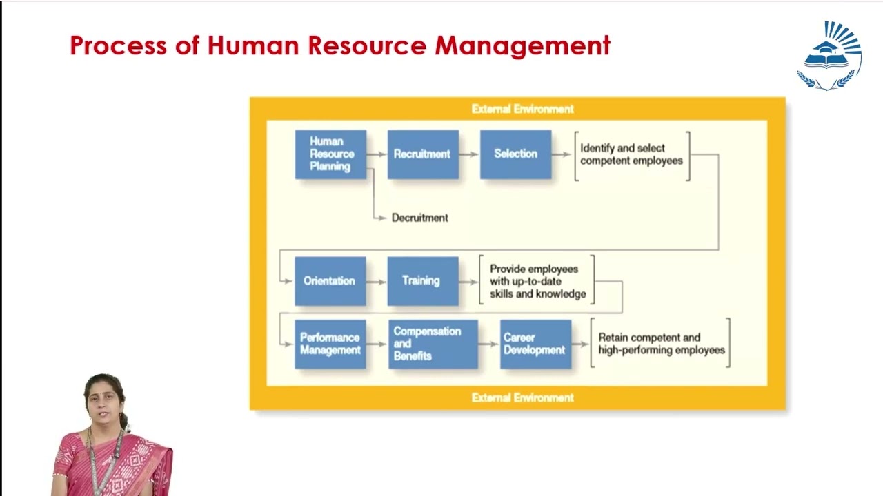Introduction to Human Resource Management - Dr. Leelavathi R