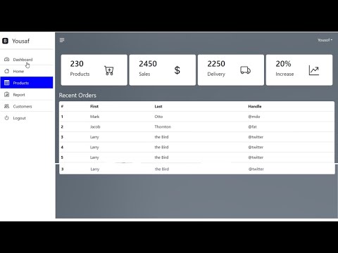 Posts | Mohammad Yousof - Buymeacoffee