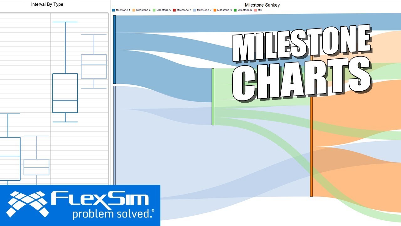 FlexSim Milestone Events + Charts