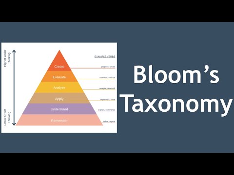 Bloom's Taxonomy Explained with Example