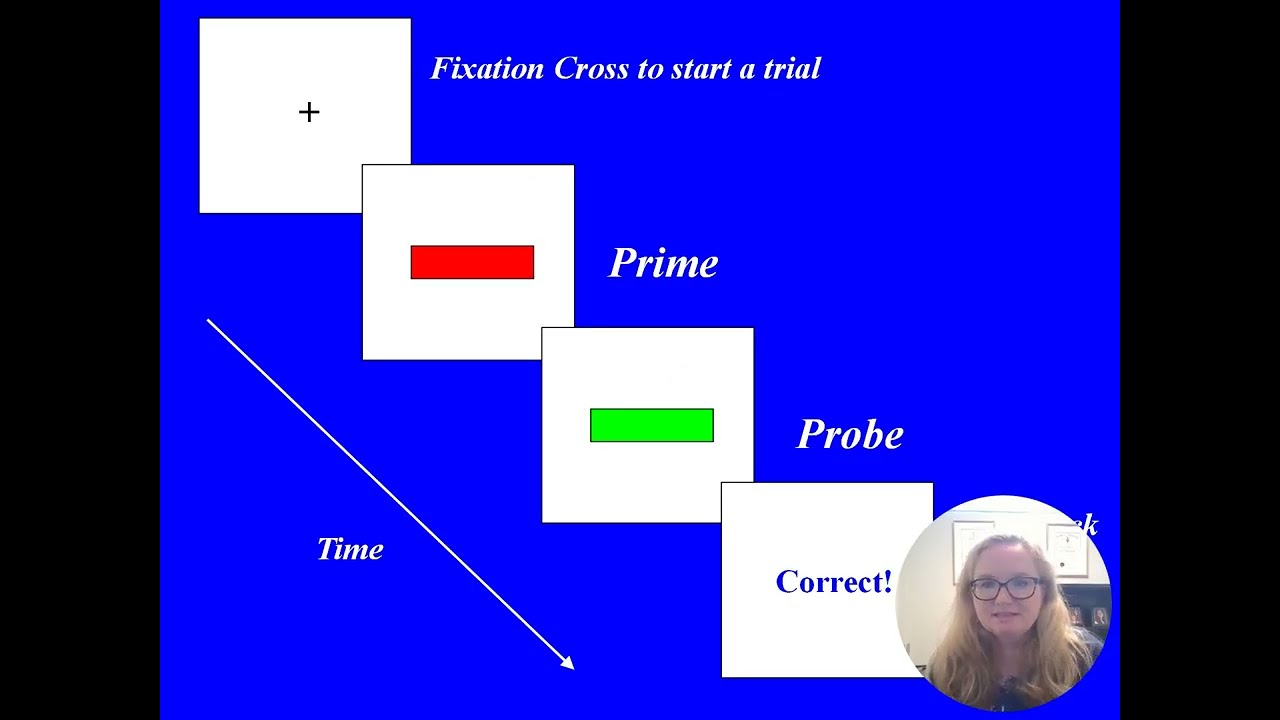 Cognitive Processes Chapter 4: Attention