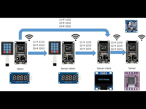 ESP-NOW Tutorial with Arduino IDE | 4 ESP32 Boards, Keypads, Displays, RTC & Data Logger