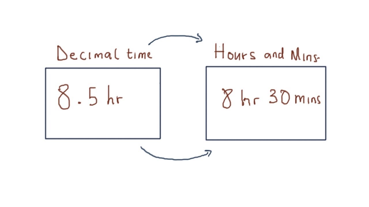 How to convert decimal time to hours and minutes