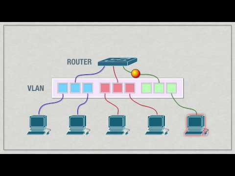 VLAN: how to involve and incorporate VLAN explanations into your own ...