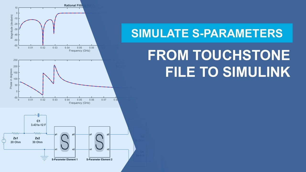 Simulate S-Parameters in Simulink