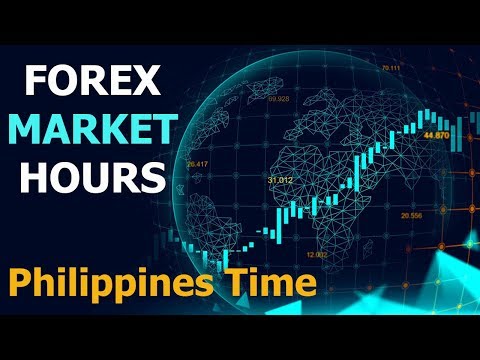 What time Forex Market Open in Philippines