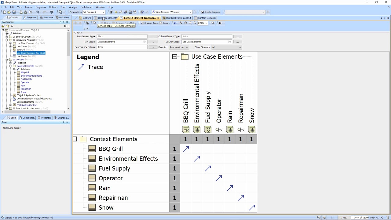 Hypermodeling: System Context Traceability