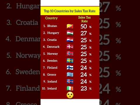 Top 10 Countries by Sales Tax Rate #countries #tax #shorts