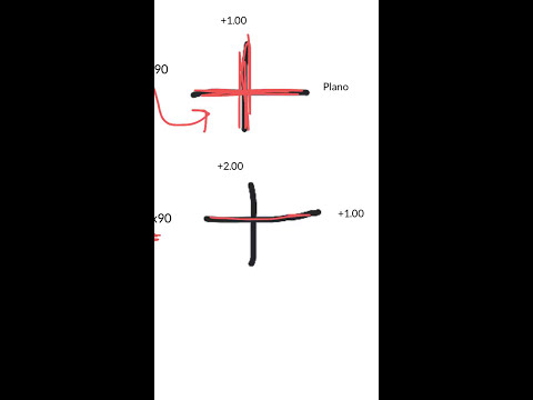 Astigmatism types part 1