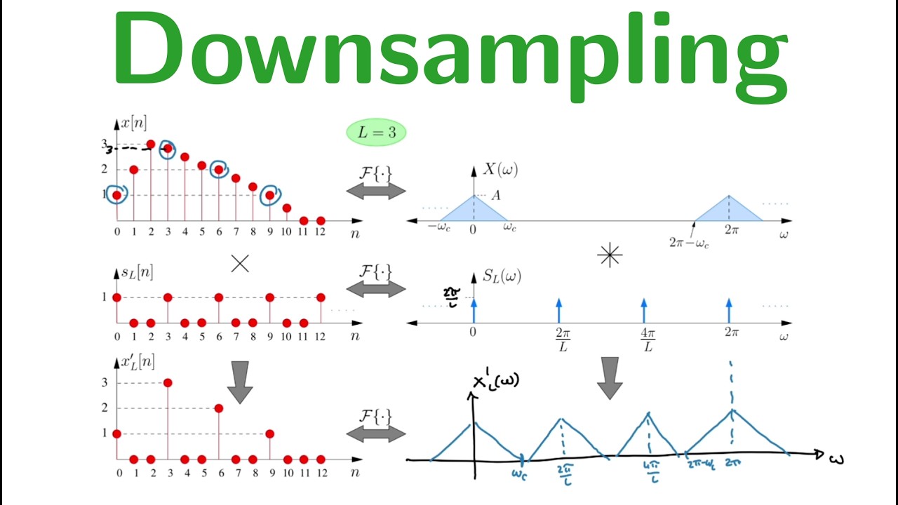 Downsampling