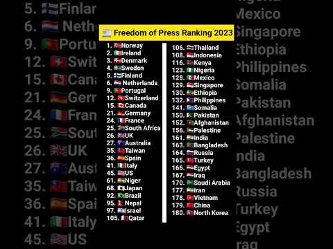 📰 Freedom of Press Ranking 2023 || World press freedom index | #shorts #short
