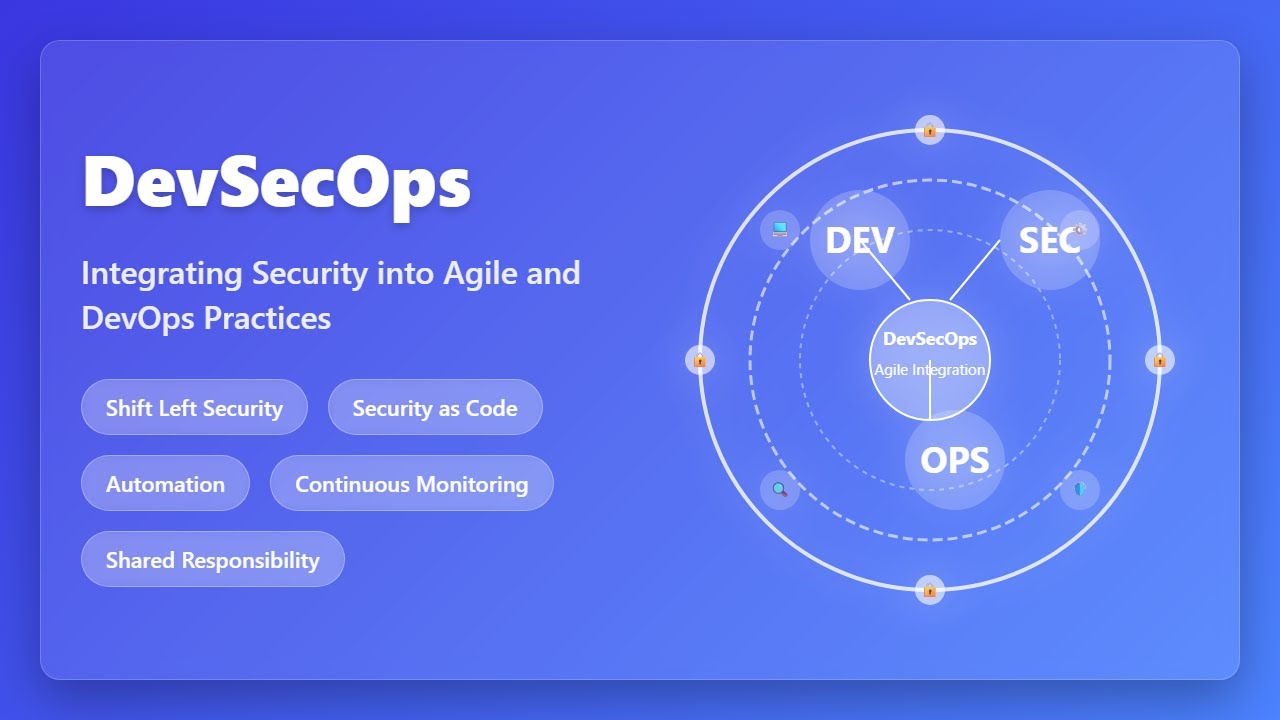 DevSecOps Explained: A Beginner's Guide to Secure DevOps