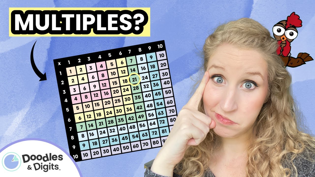 What Are Multiples and How Do You Find Them?