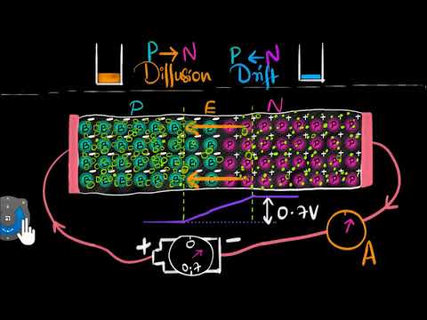 Forward biasing a PN junction | Class 12 (India) | Physics | Khan Academy