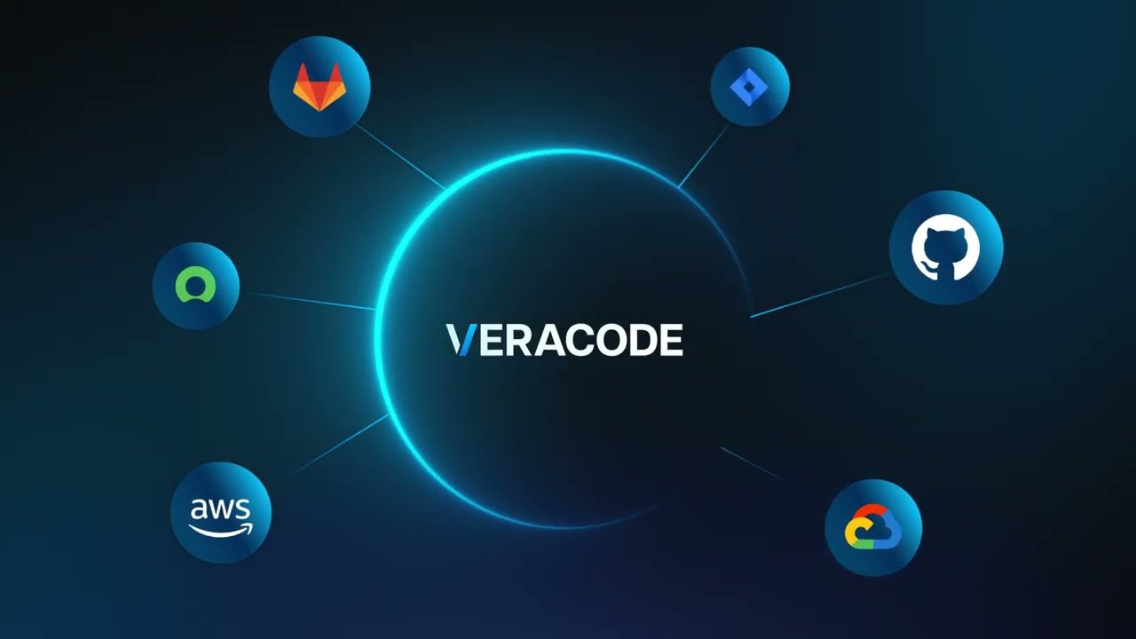 Master Your Application Security Risk with Veracode's Application Risk Management Platform
